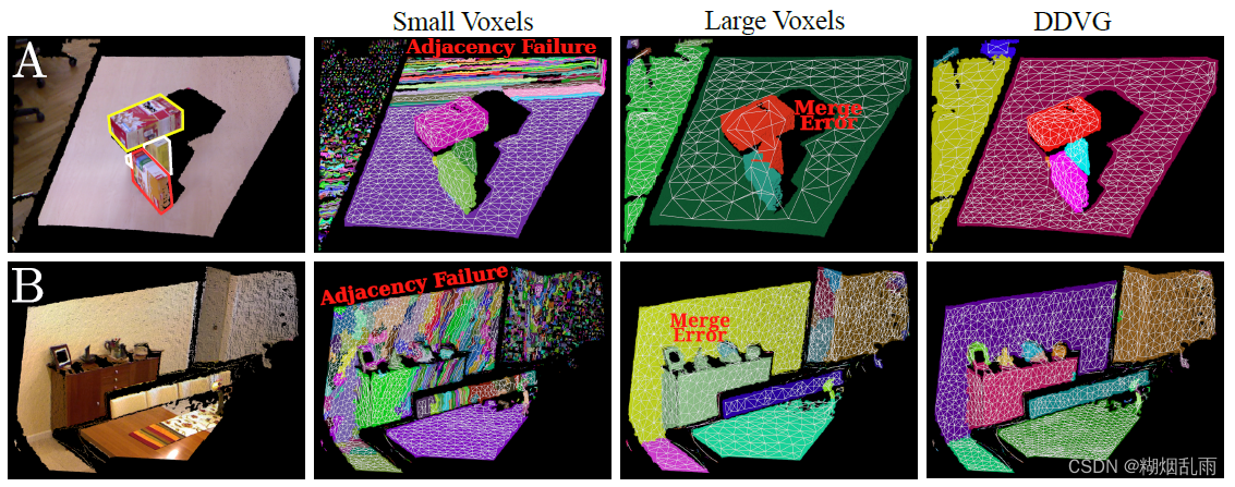 传统点云分割三部曲（二）——LCCP（Locally Convex Connected Patches）_lccp(local ...