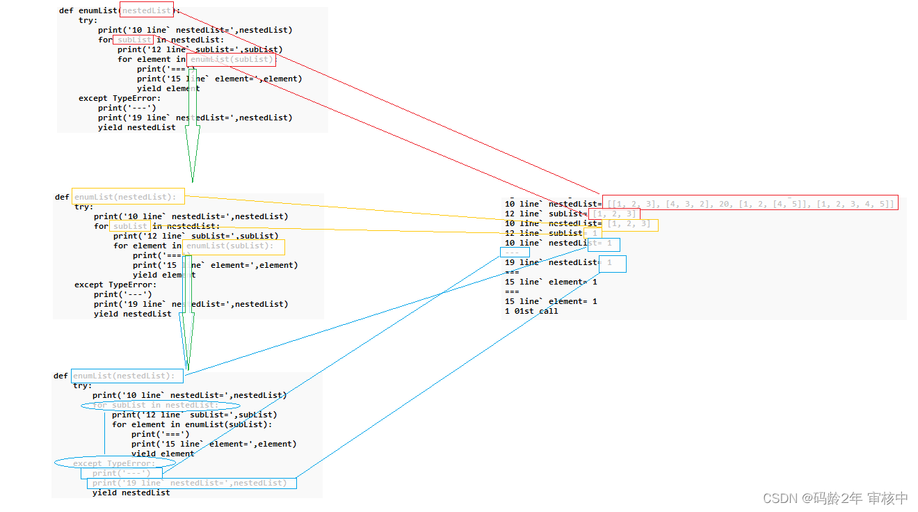 递归生成器（recursion/recurrence generator）个人理解_多重递归生成器-CSDN博客