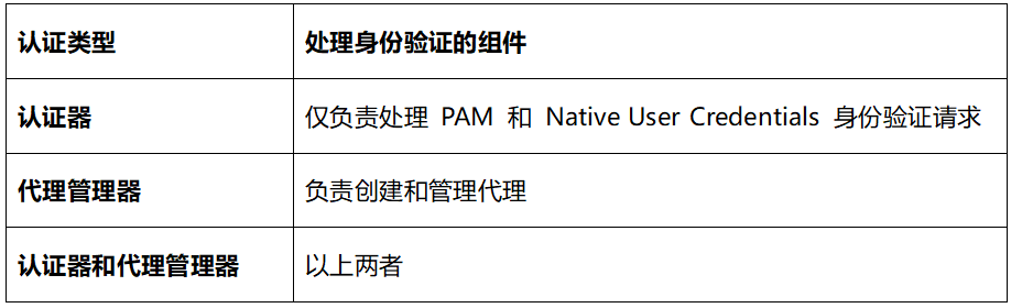 OpenText Exceed TurboX（ETX）基础架构概述-CSDN博客