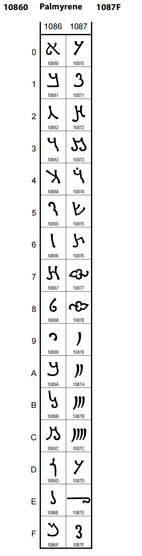 054_Unicode字符官方标准五_unicode五位数-CSDN博客