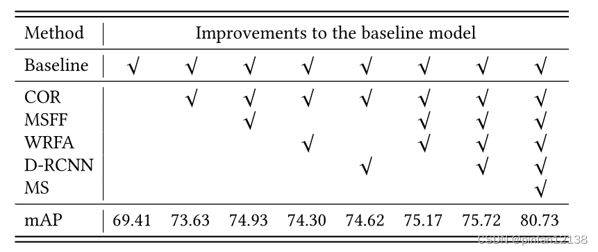 【论文学习】Towards Accurate Oriented Object Detection in Aerial Images with Adaptive Multi-level ...