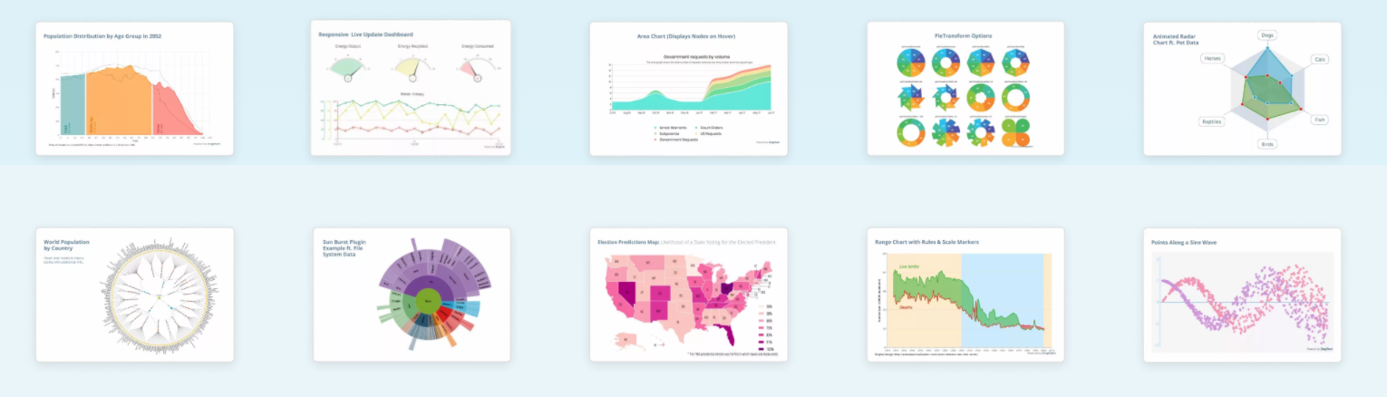 【整理】前端图表框架-CSDN博客