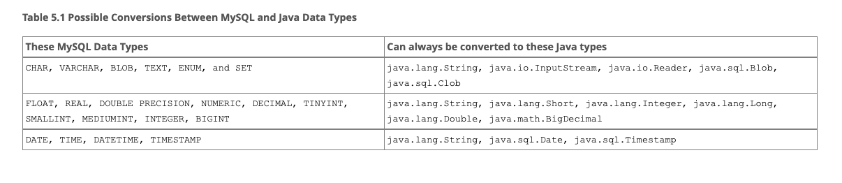Mybatis Generator将tinyint映射成Integer的解决办法_tinyint mybatis-CSDN博客
