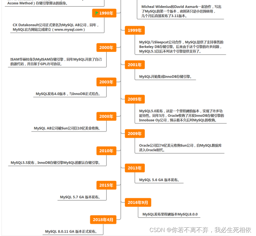 MySQL数据库，从入门到精通：第一篇——MySQL概念详解_sql中accountant作用-CSDN博客