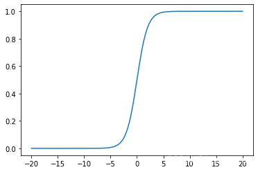 nn.functional.sigmoid-CSDN博客
