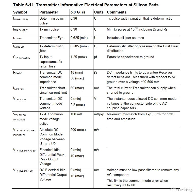 usb3.0信号的仿真和布线设计要求_usb3.0 loss-CSDN博客