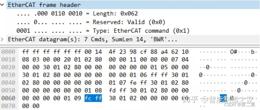 工控协议解读之EtherCAT协议硬核分析(转自知乎“智能制造之家“)_ethercat通讯协议详细解析-CSDN博客