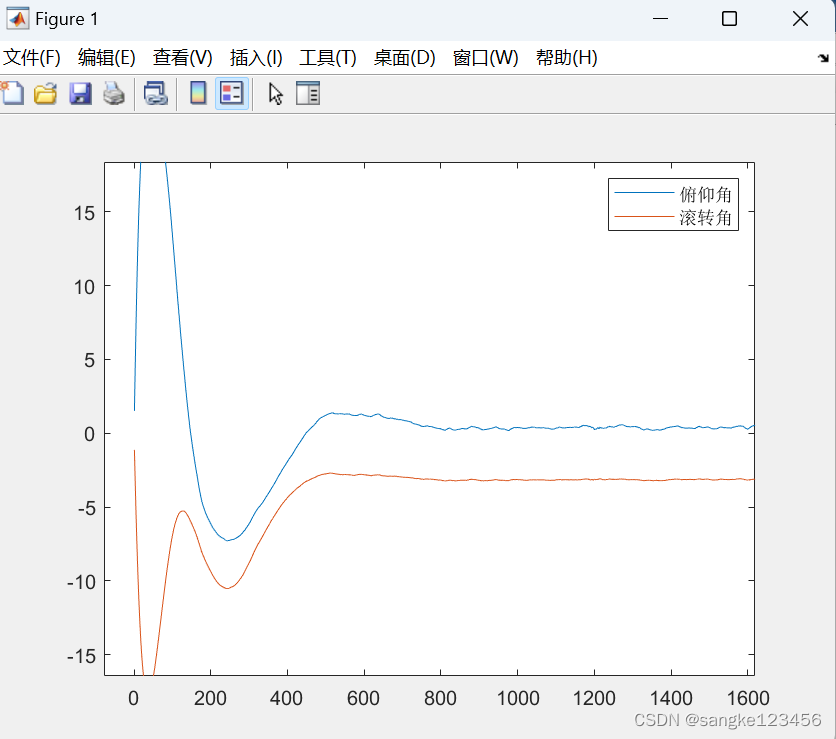 互补滤波算法姿态解算Kp和Ki参数调节方法_ki kp怎么调节-CSDN博客