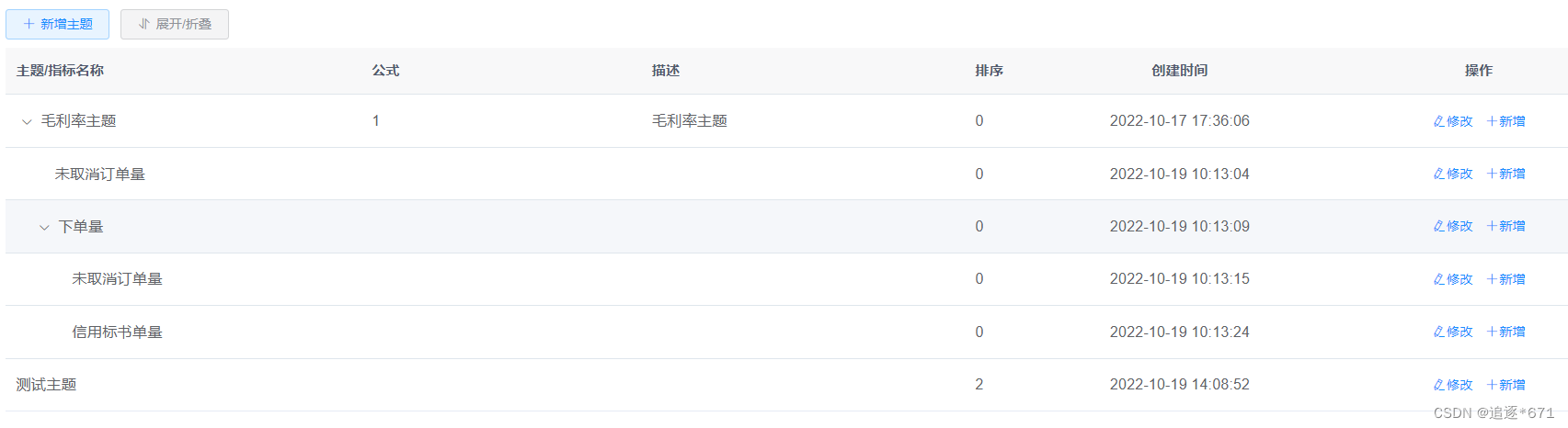 Vue Elementui Mysql 实现无限可拓展的树形表格vue无限级联树形表 Csdn博客