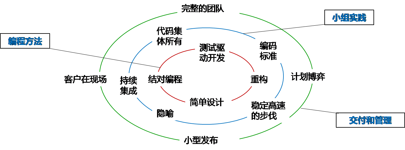 20221127|PMP考前必看|PMP考试通关宝典_针对机会的五种备选策略内容-CSDN博客