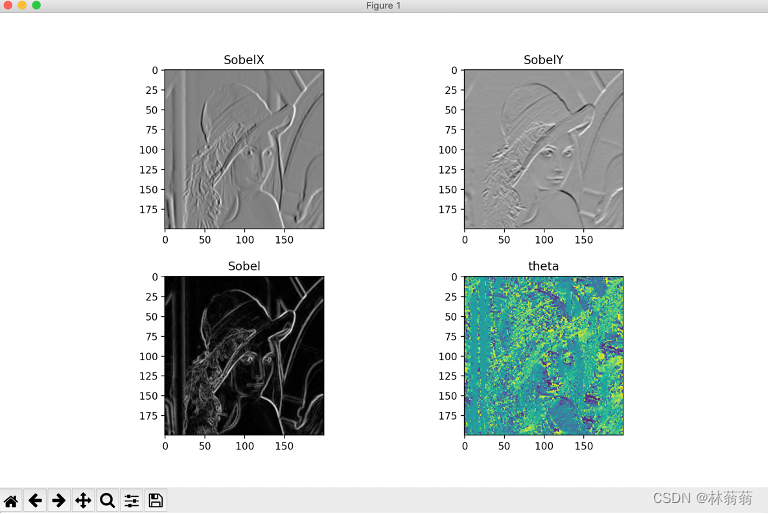 西电计算机视觉实验1--实现Sobel、Canny算子滤波_sobel和canny滤波器-CSDN博客