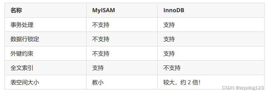 Mysql操作数据库mysql使用数据库系统中某一数据库 Csdn博客 0441