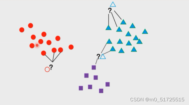 机器学习——K近邻算法（KNN）（K Nearest Neighbor）_knn = nearestneighbors-CSDN博客