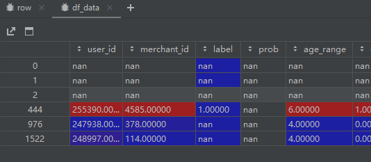 dataframe,python,numpy 问题索引2_merge() got multiple values for argument ...