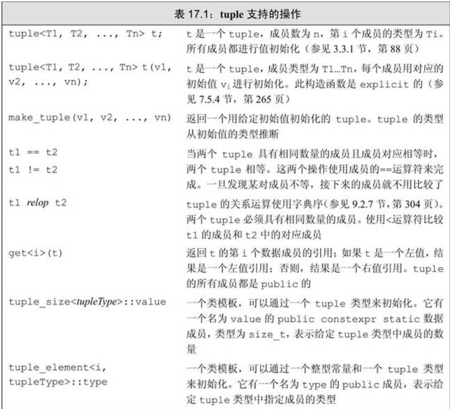 c++ tuple类型_tuple -CSDN博客