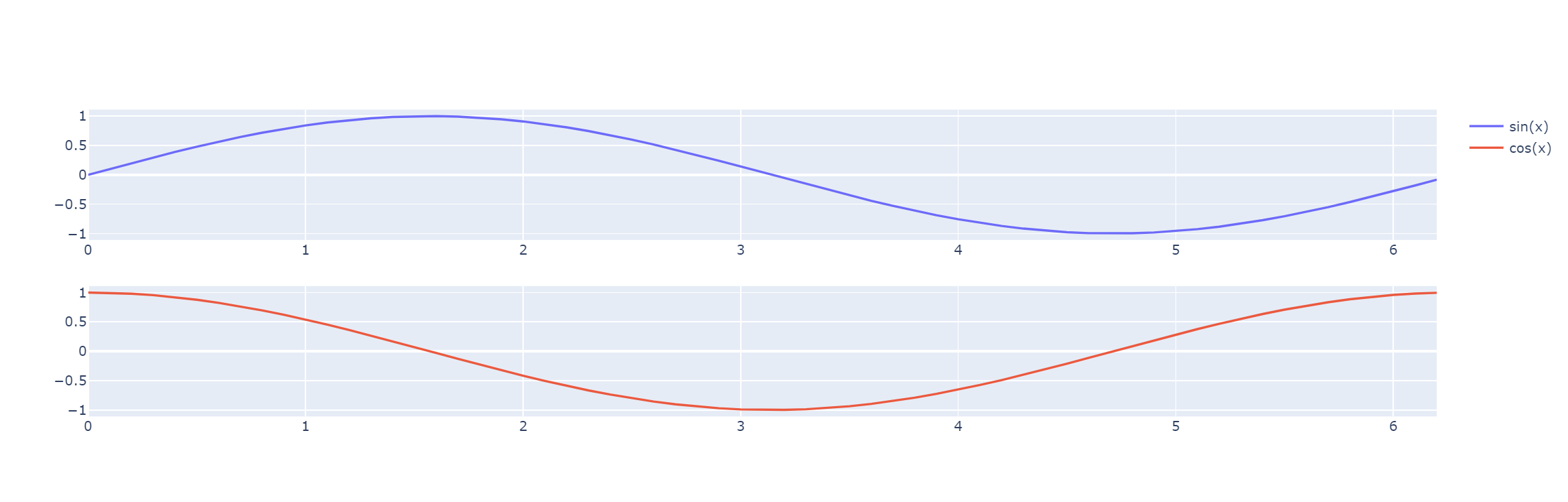 【Python】Plotly：最强的Python可视化包（超详细讲解+各类源代码案例）（一）_plotly库-CSDN博客