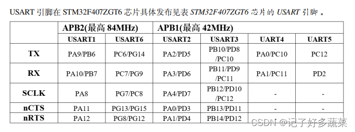 对于stm32f4库函数中gpiopinafconfig函数的解读，对复用功能的理解gpiopinafconfig Csdn博客 