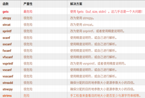 CCSC学习笔记_ycys转化为ccsc是什么意思-CSDN博客