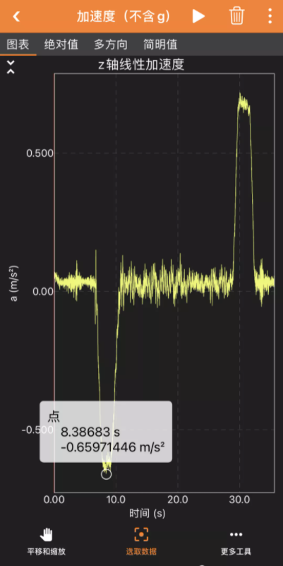 基于ESP32与phyphox的DIS实验制作（2）－用phyphox自带的实验界面来进行物理实验_phyphox测量车辆加速度-CSDN博客