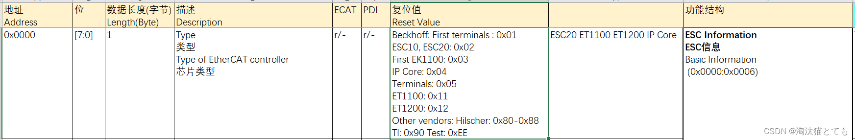 SOEM 源码解析 ecx_detect_slaves_numofslaves-CSDN博客