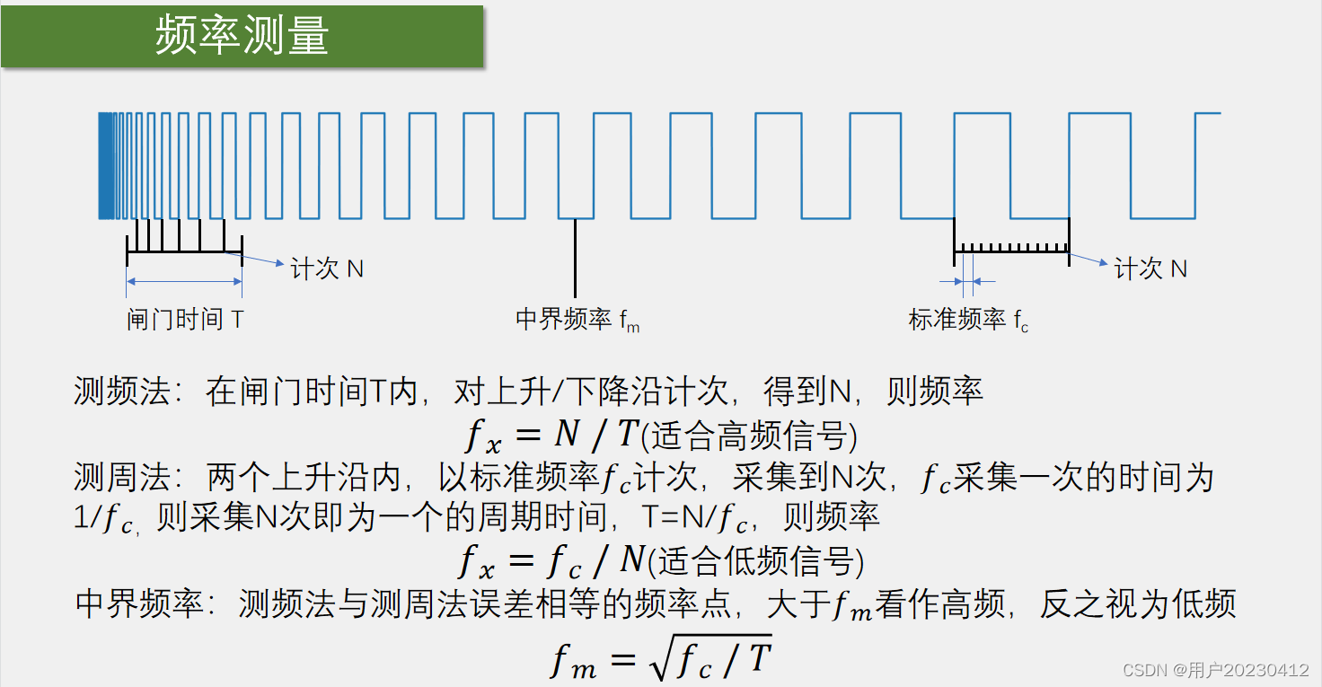 HAL库开发——TIM输入捕获_hrtim输入捕获模式-CSDN博客