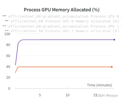 Gradient Accumulation 梯度累加/梯度累积 (Pytorch)_梯度累加步数-CSDN博客