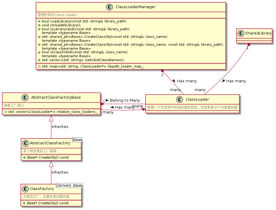 Apollo：cyber/class_loader类加载器_apollo classloader-CSDN博客