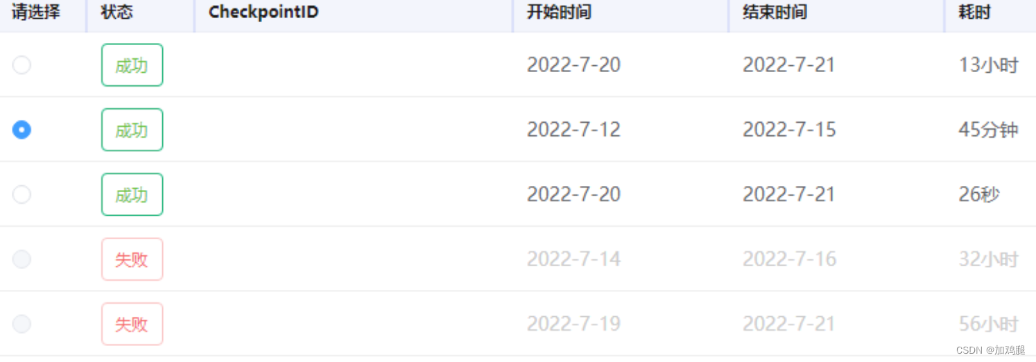 Element Ui实现表格多选和禁用；实现表格内单选操作； Elementui表格多选禁用 Csdn博客