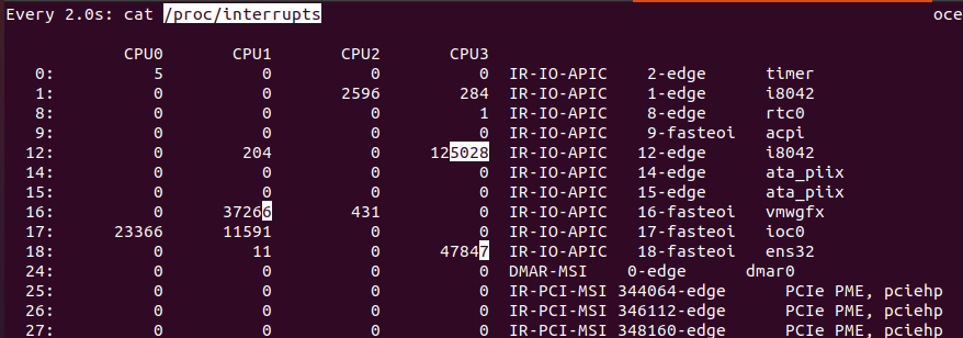 基础：正确理解CPU上下文切换_context switches per second-CSDN博客