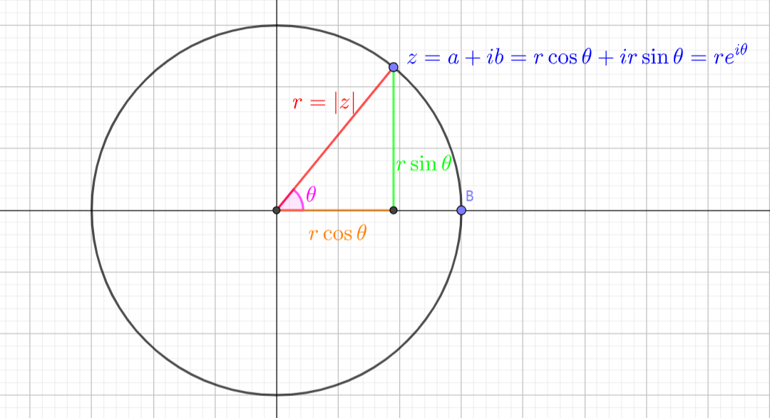 复向量（Complex Vectors）-CSDN博客