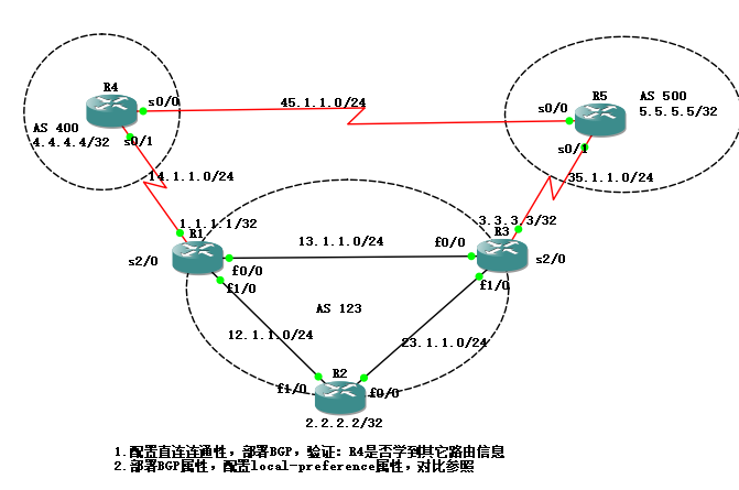 local-preference-实践理解（22/3/2）_localpreference越大越优先-CSDN博客
