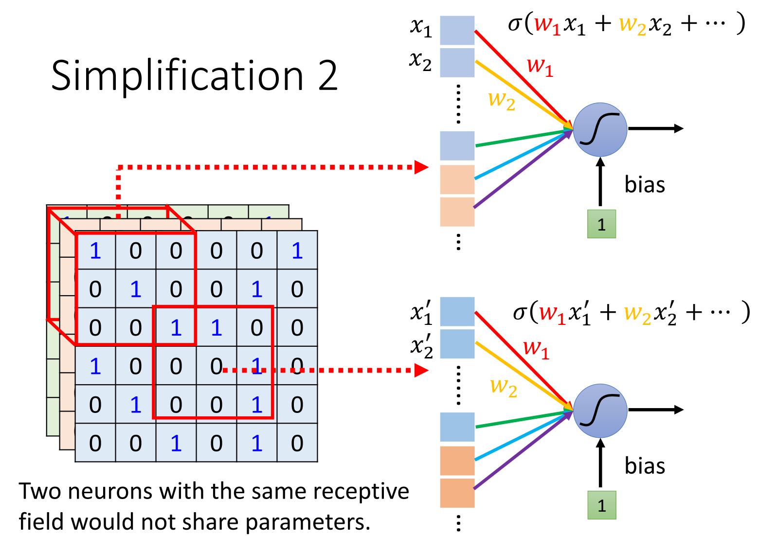 机器学习 卷积神经网络 Convolutional Neural Network(CNN)_卷积神经网络每一层的filter数目怎么确定-CSDN博客
