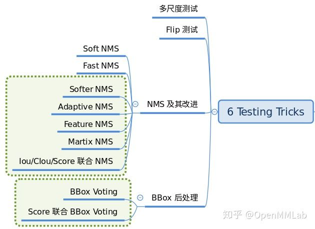MMdetection记录_mmdetection官方文档-CSDN博客