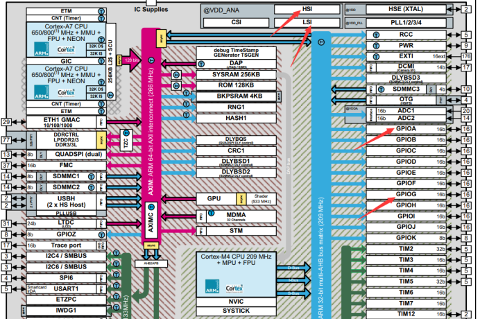 STM32MP157实验（一）——实现LED流水灯_mth157是什么-CSDN博客
