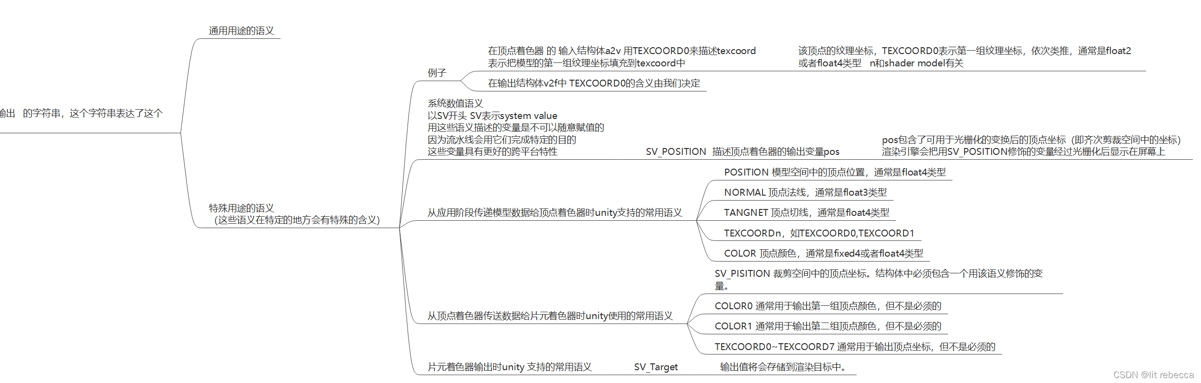 Unity Shader入门(2)unity Shader中的常用内置函数、全局变量、语义、结构体整理unity Shader Graph 全局公用常量 Csdn博客