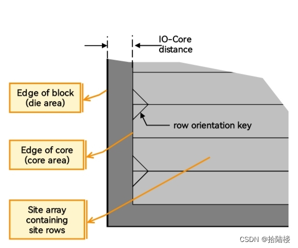 core offset的作用_core clock offset有什么用-CSDN博客