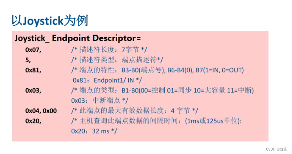 Linux·usb协议_linux usb device nt98566-CSDN博客