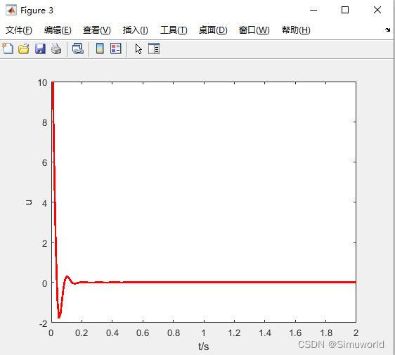 基于PSO-BP的自适应PID控制器matlab仿真_pid 自适应控制 源码-CSDN博客