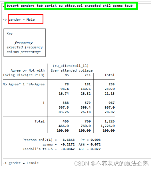 stata u5笔记_stata 验证两个变量不相关-CSDN博客
