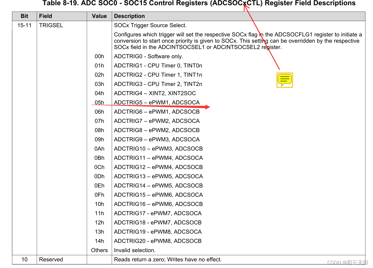 EPWM-ADC-CLA中断触发流程分析_cla操作epwm-CSDN博客