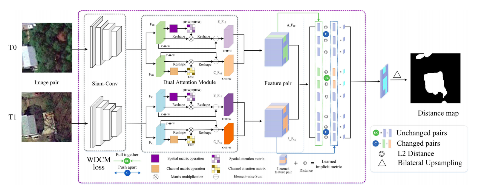 change detection_change detection cvpr-CSDN博客