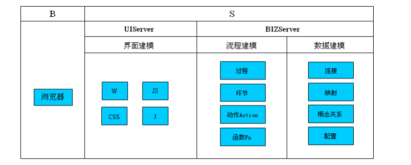 15.Java- BeX5框架-CSDN博客