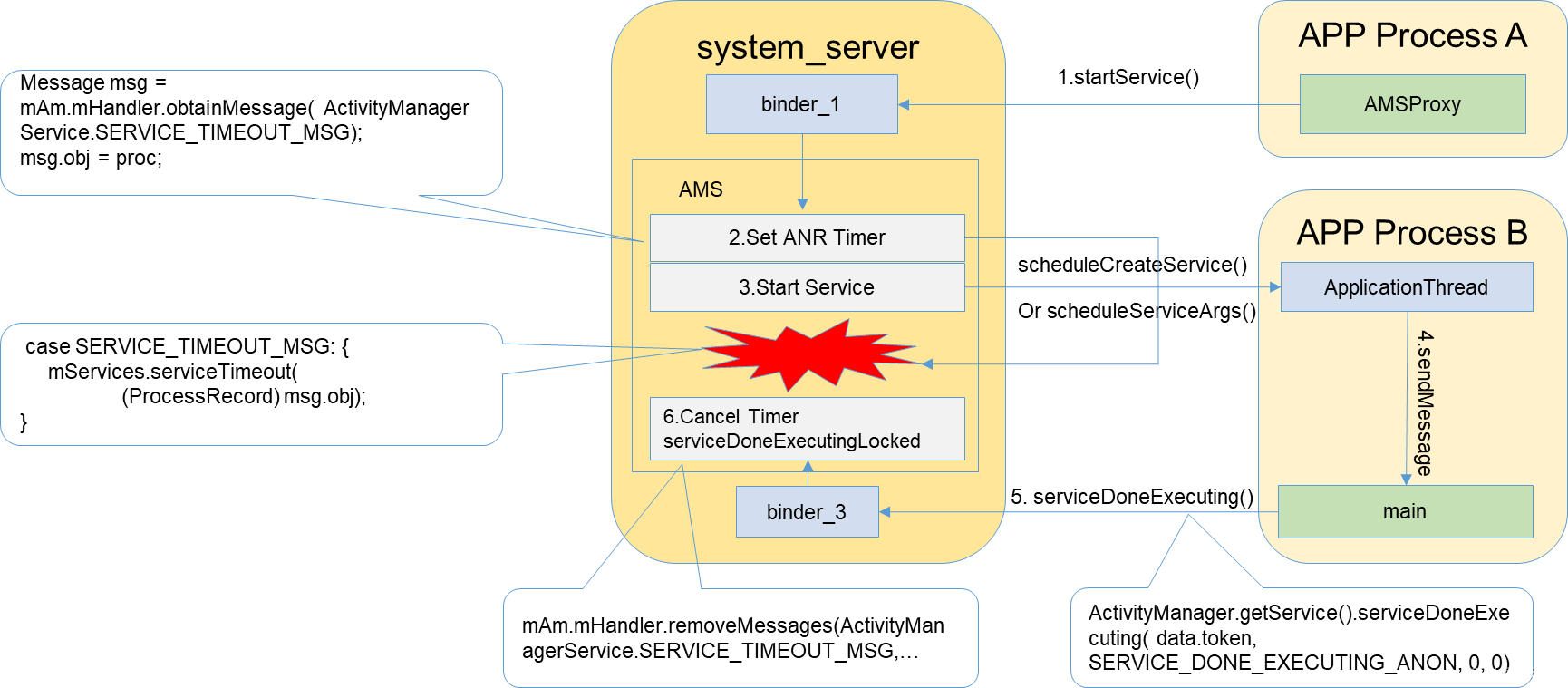 ANR问题原理介绍与DEBUG分析_openglrenderer: davey! duration=-CSDN博客