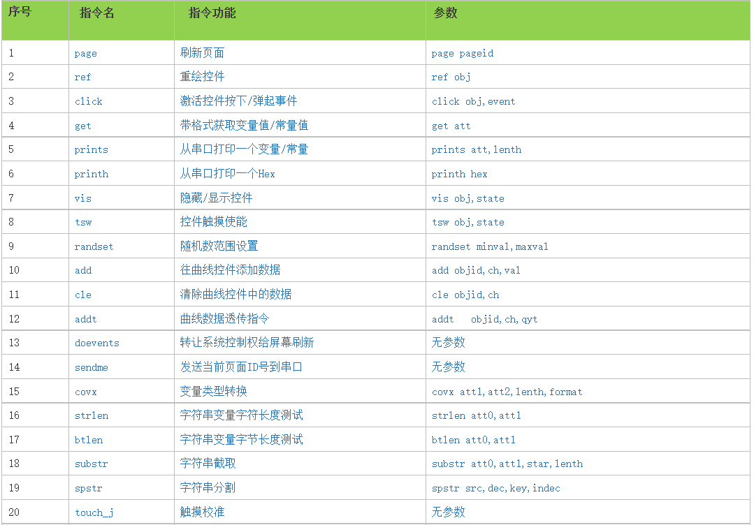 Stm32驱动串口屏,stm32f103c8t6串口发送指令控制hmi串口屏利用串口显示屏控制单片机 Csdn博客