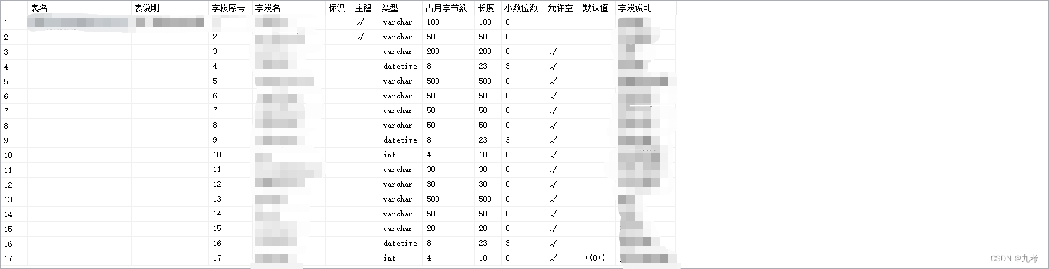 SQL server 查询表的说明、列名、备注等_sql server查询表有没有做表描述-CSDN博客