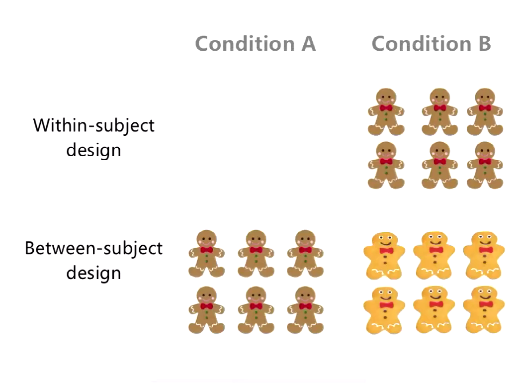 脑电实验设计的原理与实例-EEG Processing and Feature 4-CSDN博客