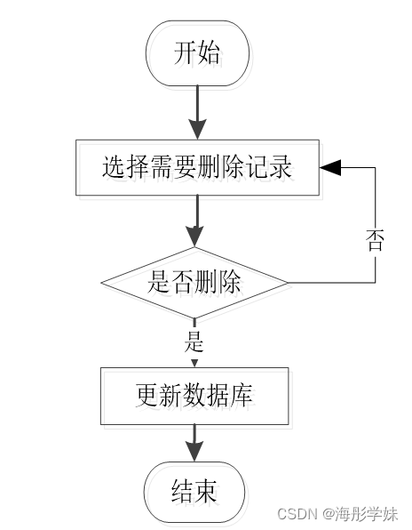 附源码 Sprintboot计算机毕业设计的物品交换平台【源码数据库lw部署】物品交换平台功能表 Csdn博客