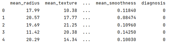 【项目实战】Python实现LightGBM分类模型(LGBMClassifier算法)项目实战_python lightgbm-CSDN博客