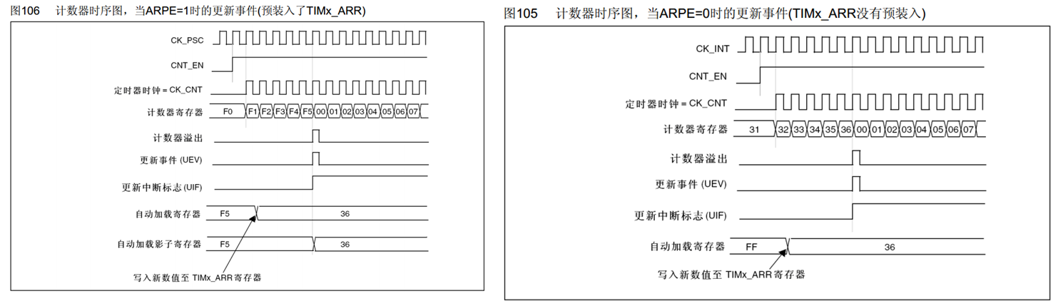 正点原子STM32F103（精英版）------PWM输出实验_正点原子 定时器 pwm-CSDN博客