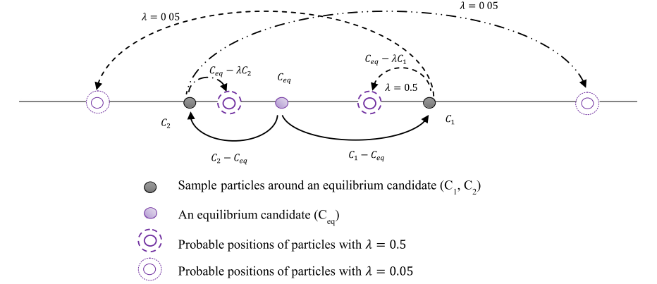 多目标优化算法：多目标平衡优化算法MOEO（提供Matlab代码）_多目标优化算法流程图框架-CSDN博客